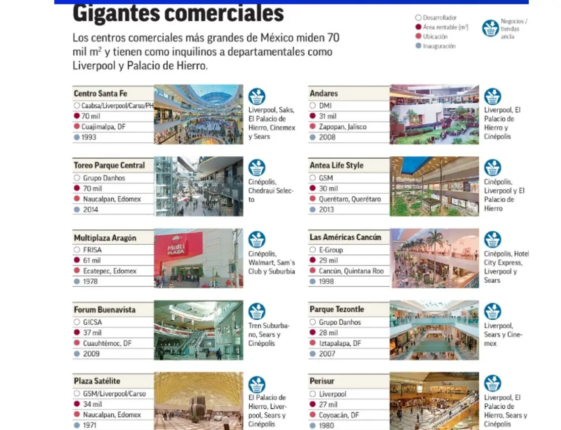 ZMG tiene uno de los centros comerciales más grandes de México